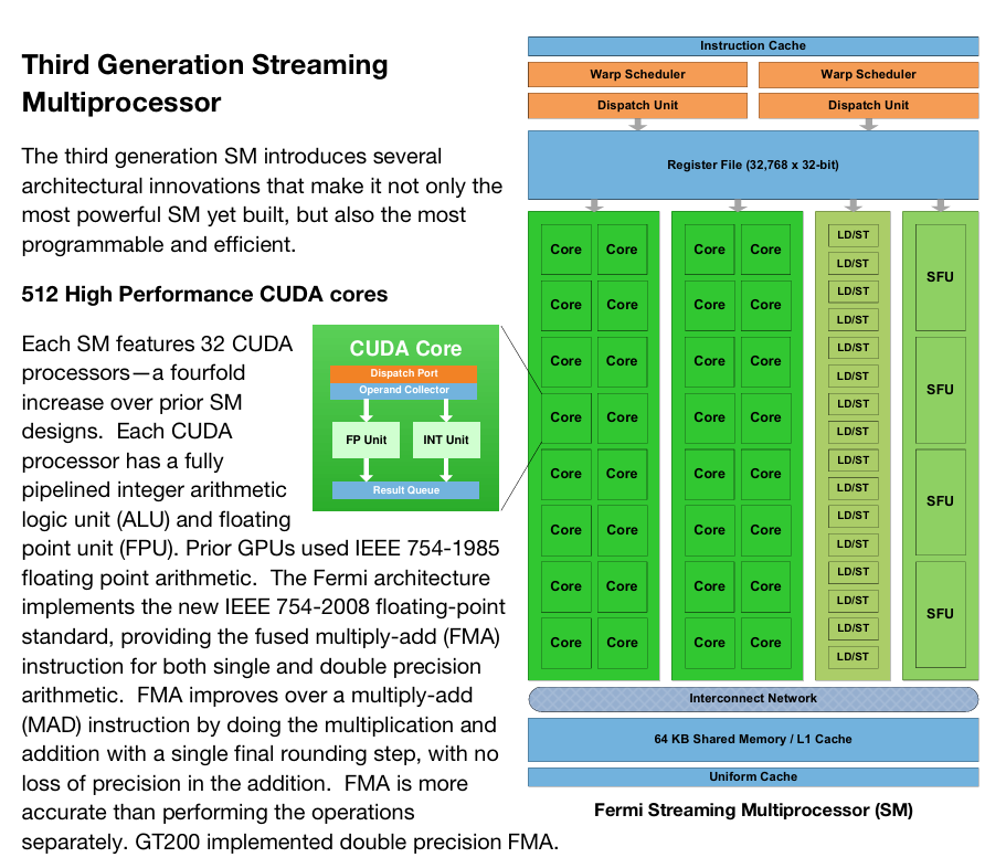 CUDA编程入门极简教程【从硬件到代码】 - 知乎