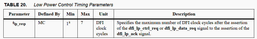 DDR自学整理10--DFI 接口 - 知乎