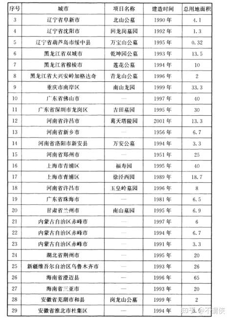 JGJ／T397-2016 公墓和骨灰寄存建筑设计规范 - 知乎