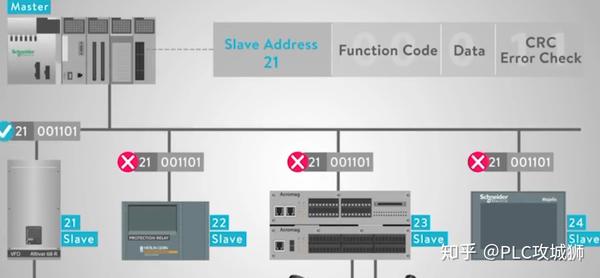 详解modbus-下 - 知乎