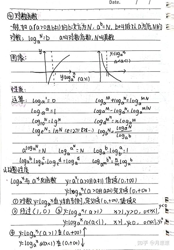 高等数学上下复习基础知识总结(持续更新中) - 知乎