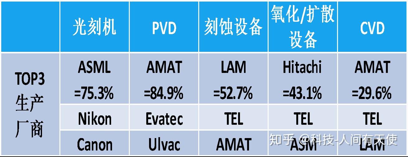 半导体设备发展—ASML、AMAT和LAM—专家交流 - 知乎