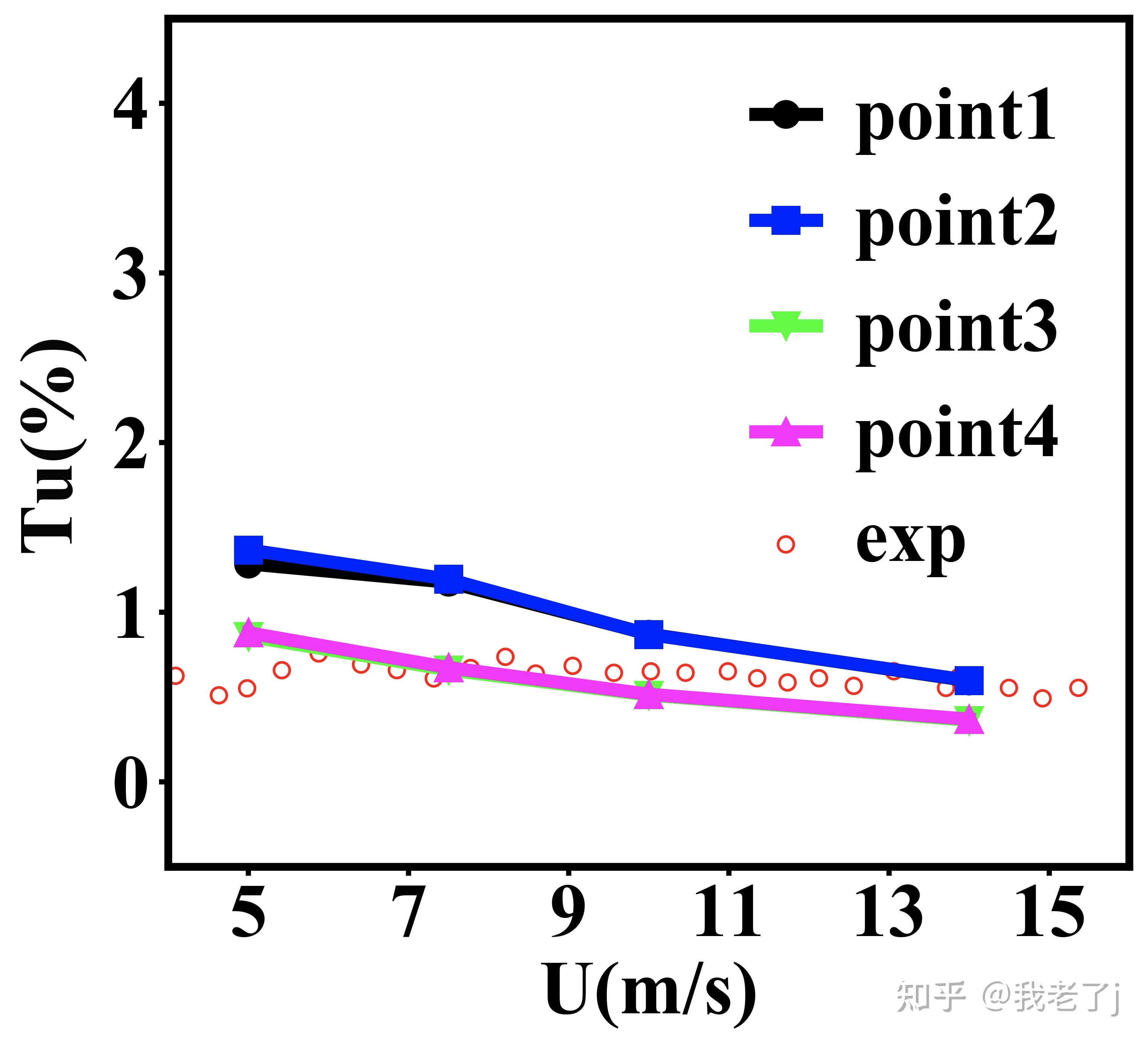 python-matplotlib - 知乎