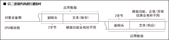 三菱PLC之SLMP协议报文说明 - 知乎