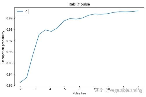 Qutip Tutorial II - 知乎