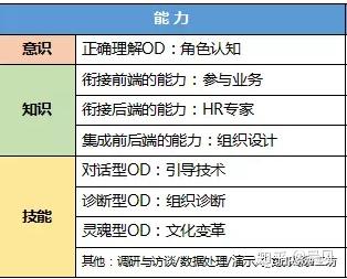 HR的必杀技“3D”：LD、TD、OD - 知乎