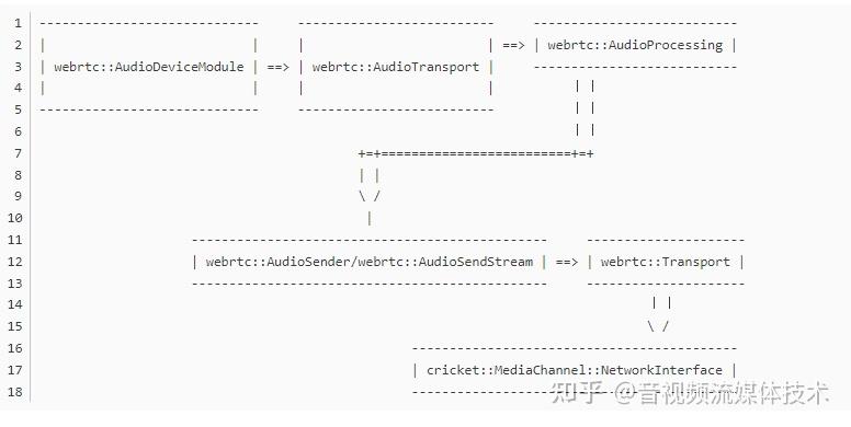 WebRTC 的音频数据编码及发送控制管线 - 知乎
