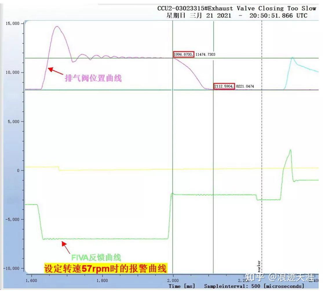 ME-C主机偶发性排气阀关闭过慢报警 - 知乎