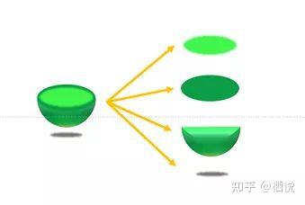 PPT半球体制作 - 知乎