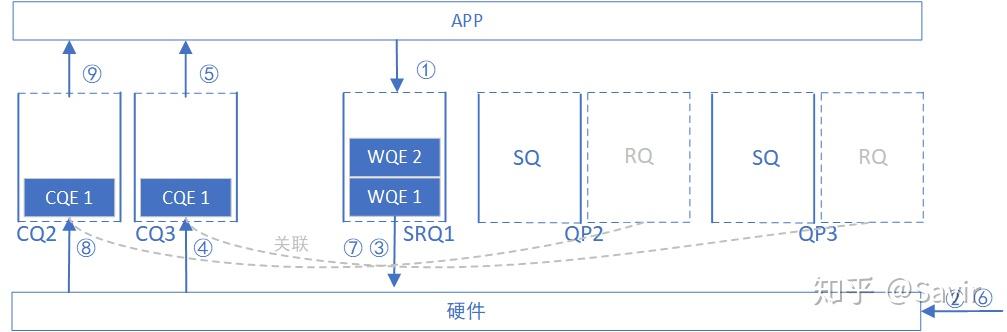 11. RDMA之Shared Receive Queue - 知乎