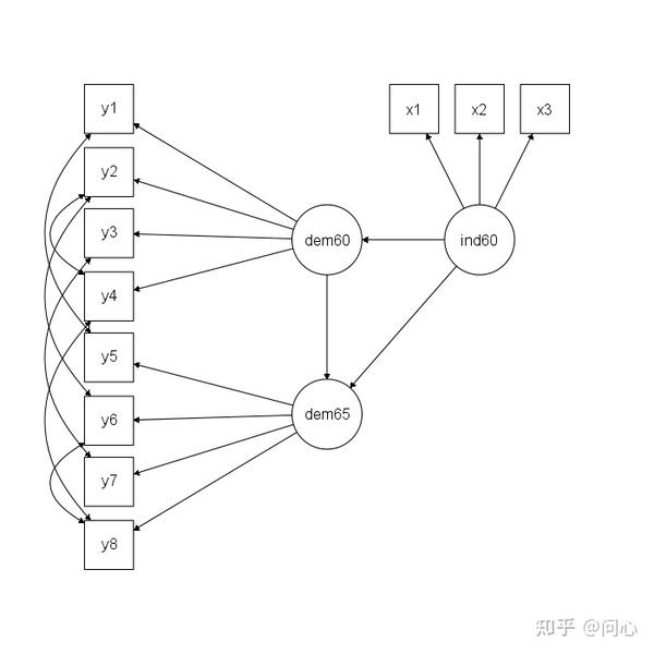 R语言|如何用lavaan 跑结构方程模型（模型设定） - 知乎