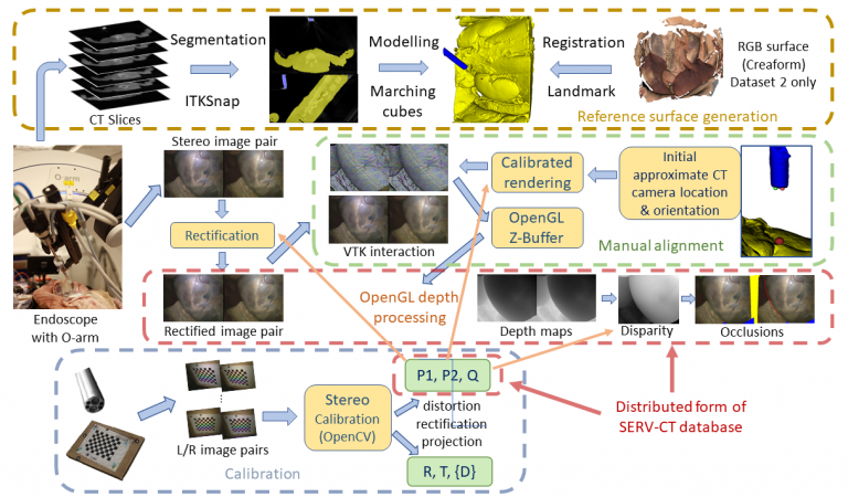 SERV-CT 数据集介绍 - 知乎