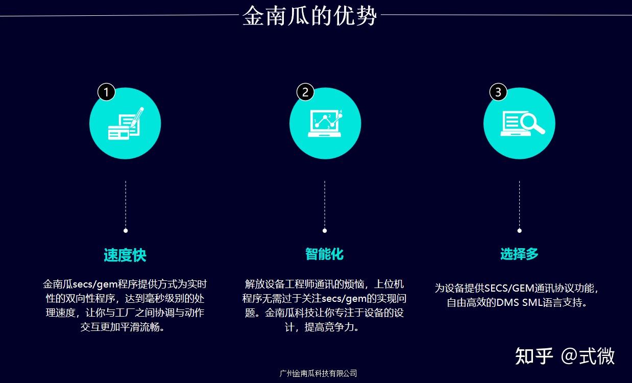 SECS/GEM解决方案首选哪家？ - 知乎