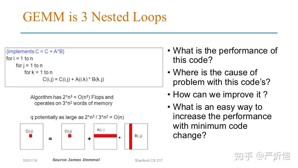 斯坦福CS217(三)GEMM计算加速 - 知乎