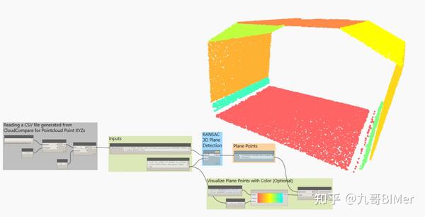 Dynamo处理点云数据 - 知乎