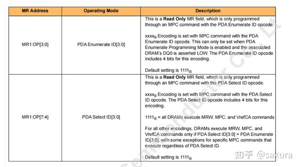 JEDEC D5 Chapter4_Section16 PDA - 知乎