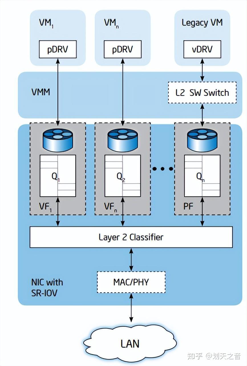 一文读懂什么是PCIe Switch - 知乎