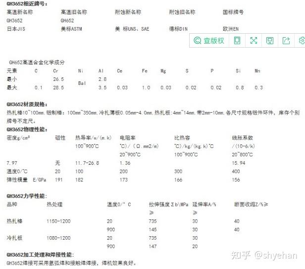 GH3652高温合金硬度 - 知乎