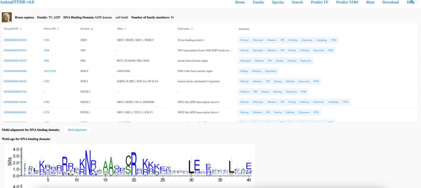 🤩 AnimalTFDB v4.0 | OMG！我最爱的转录因子数据库更新啦！~（附使用指南）（一） - 知乎