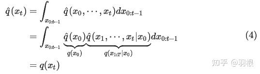 [扩散模型 5]Classifier-Guided Diffusion Model/Classifier-free guidance - 知乎
