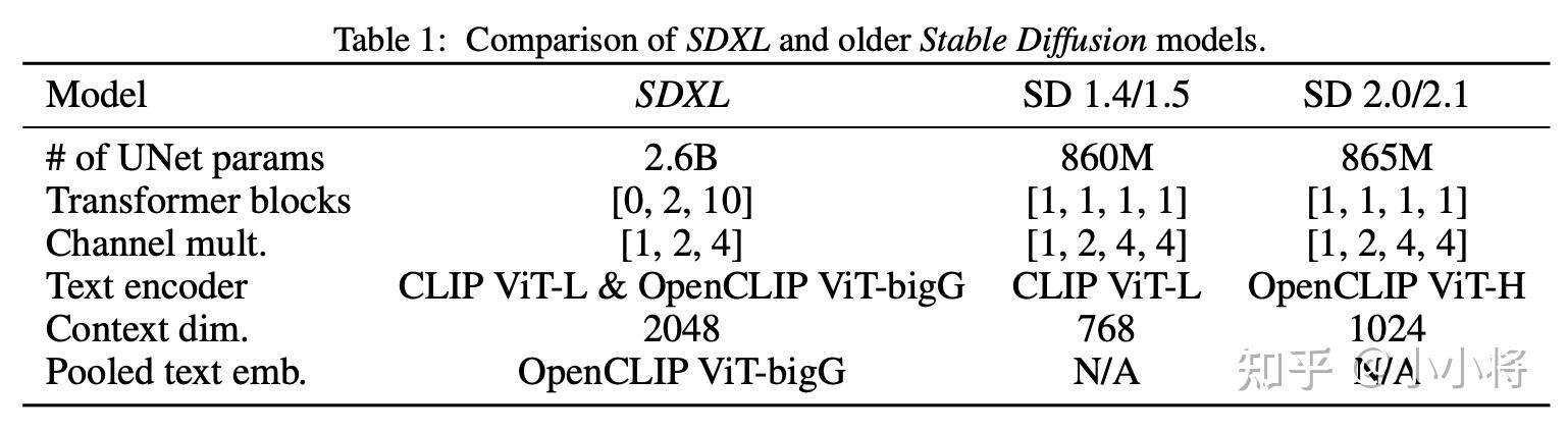 文生图模型之SDXL - 知乎