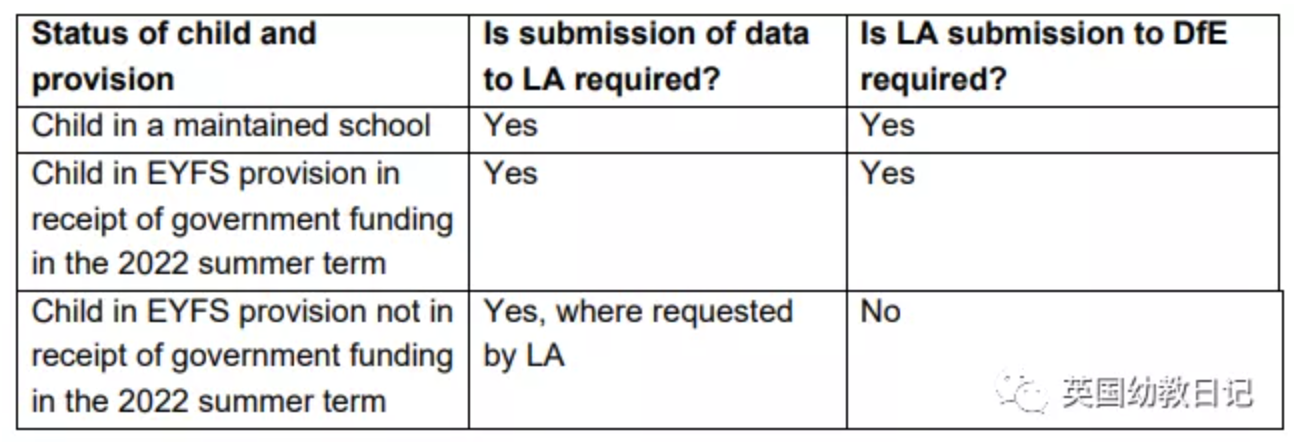 从最新版EYFSP指导手册，说说EYFS改革后终点评价怎么做 - 知乎