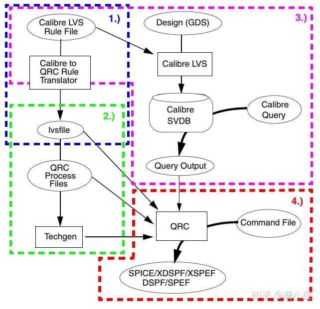 calibre -- qrc - 知乎