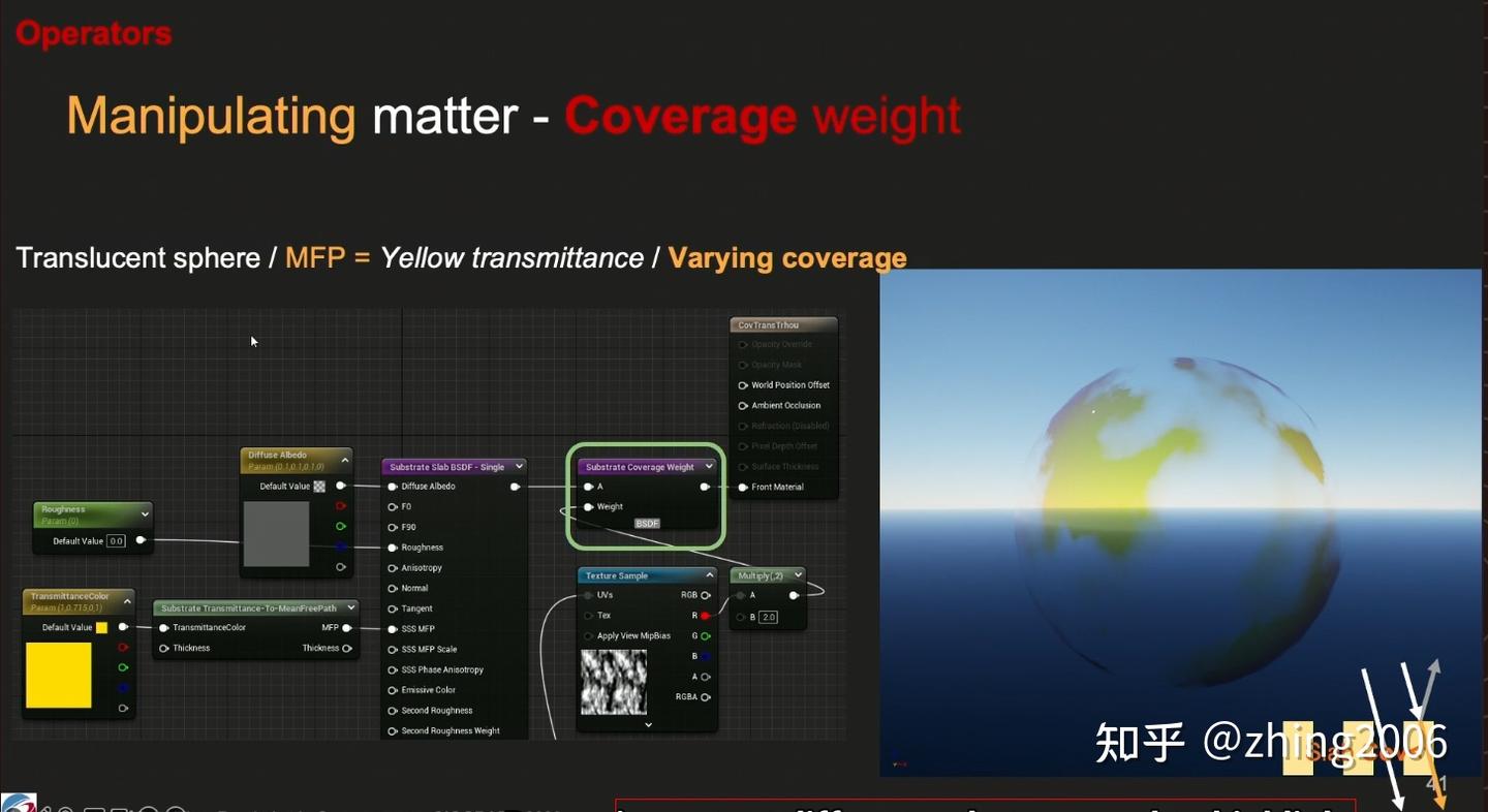 SIGGRAPH 2023-Unreal Engine 5 中的 Substrate - 知乎