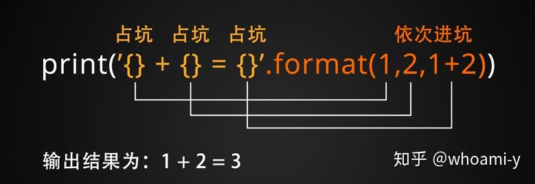 认识python - 知乎