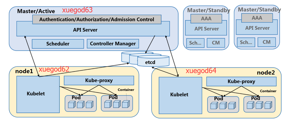 微服务架构师-使用kubectl管理Kubernetes容器平台 - 知乎