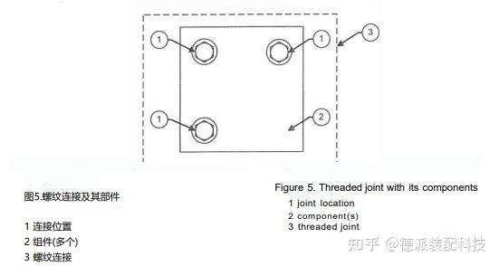 汽车行业螺栓拧紧标准 | 参照VDI VDE 2862 - 知乎