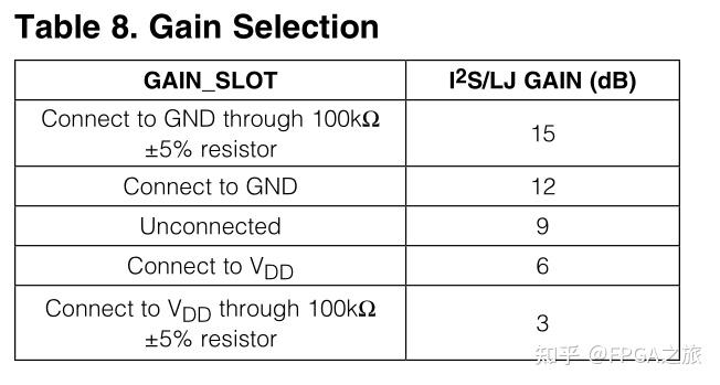ESP32-IDF使用I2S驱动MAX98375--解析WAV文件 - 知乎