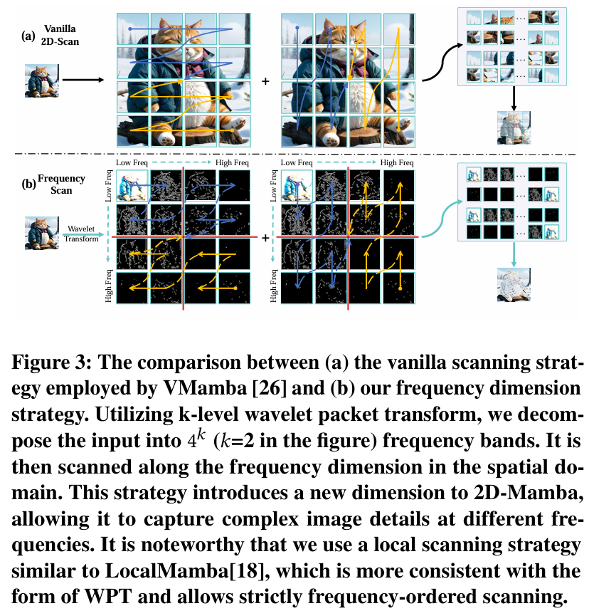 Low-level vision中的mamba模型整理 - 知乎