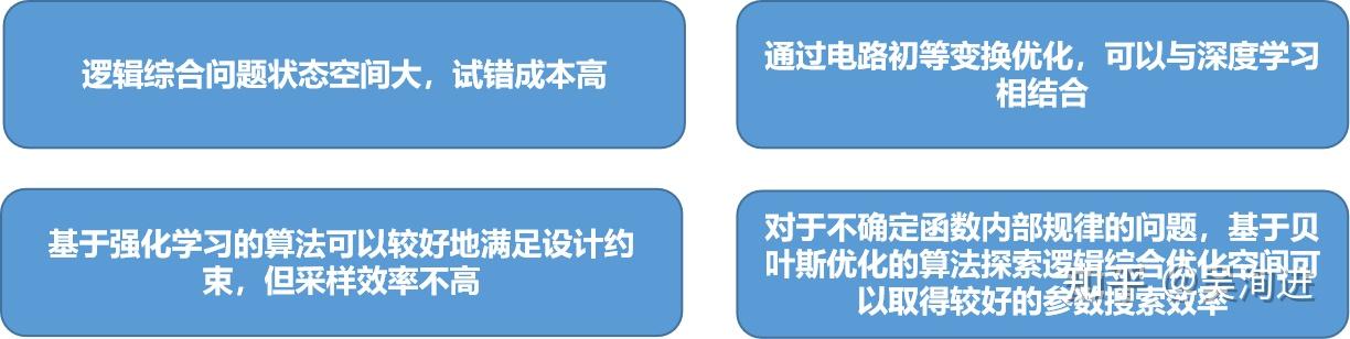 AI-EDA中的逻辑综合算法 - 知乎