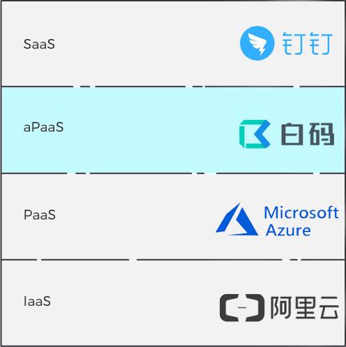 aPaaS是什么？ - 知乎
