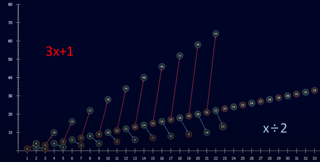 数学中最大的陷阱，毁掉无数数学天才，却有着不可抗拒的魔力 - 知乎