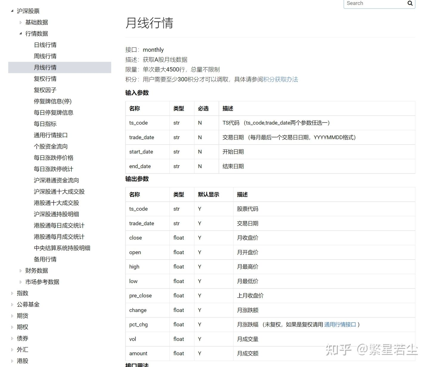 Tushare 以pandas为工具的金融量化分析入门级教程(附python源码)二) ——各种的辅助函数 知乎