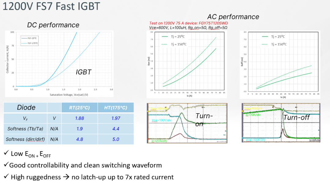 onsemi推出第7代IGBT - 知乎