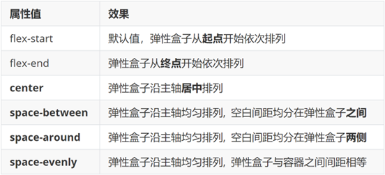 day06-Flex布局 丨2023新版前端web入门 - 知乎