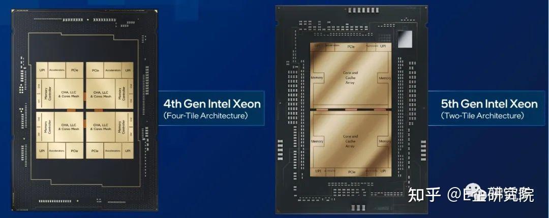 图解第五代英特尔至强可扩展处理器 - 知乎