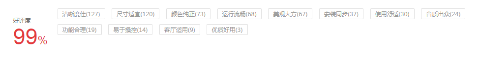 索尼KD-85X85K（索尼kd85x85k）怎么样？入手三月优缺点评测 - 知乎