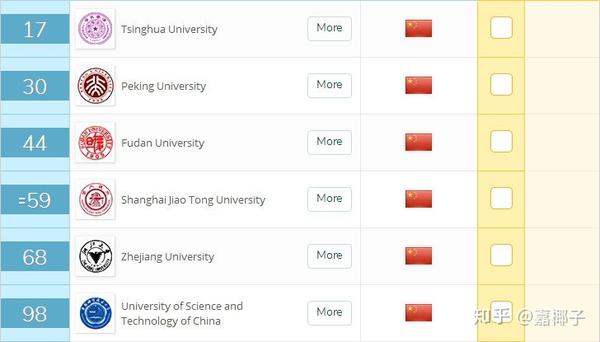 2019QS最新排名！清华首进Top20！ - 知乎