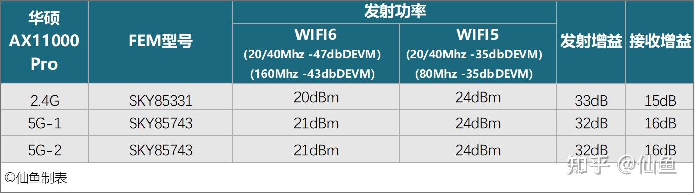 性能与信仰都拉满！华硕ROG AX11000 Pro路由器评硬核测（EVA联名版） - 知乎