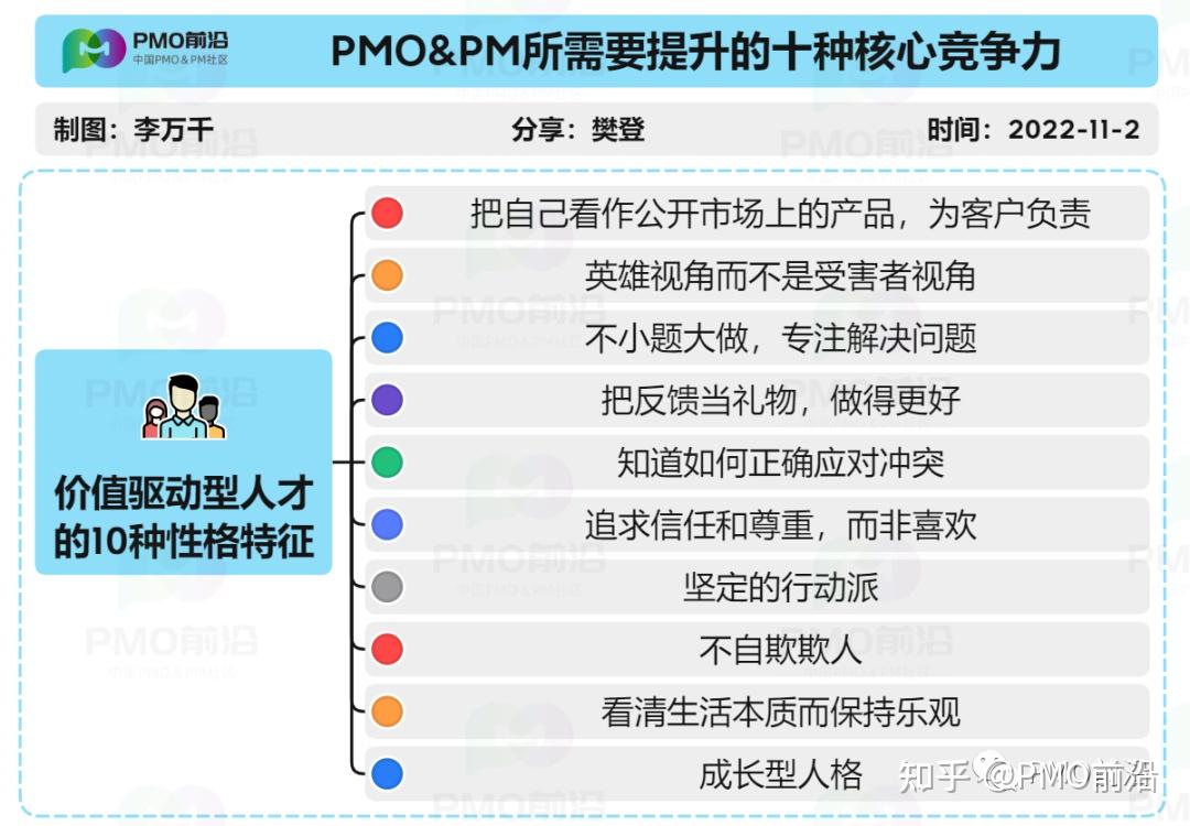 一图掌握PMO&PM快速提升所必备的10种核心竞争力 - 知乎