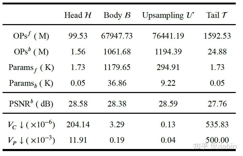 ICLR2023 | BBCU:用于图像复原的基础二值卷积单元 - 知乎