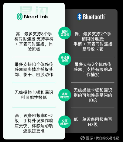 华为发布新一代近距无线连接技术：NearLink星闪深度解析 - 知乎