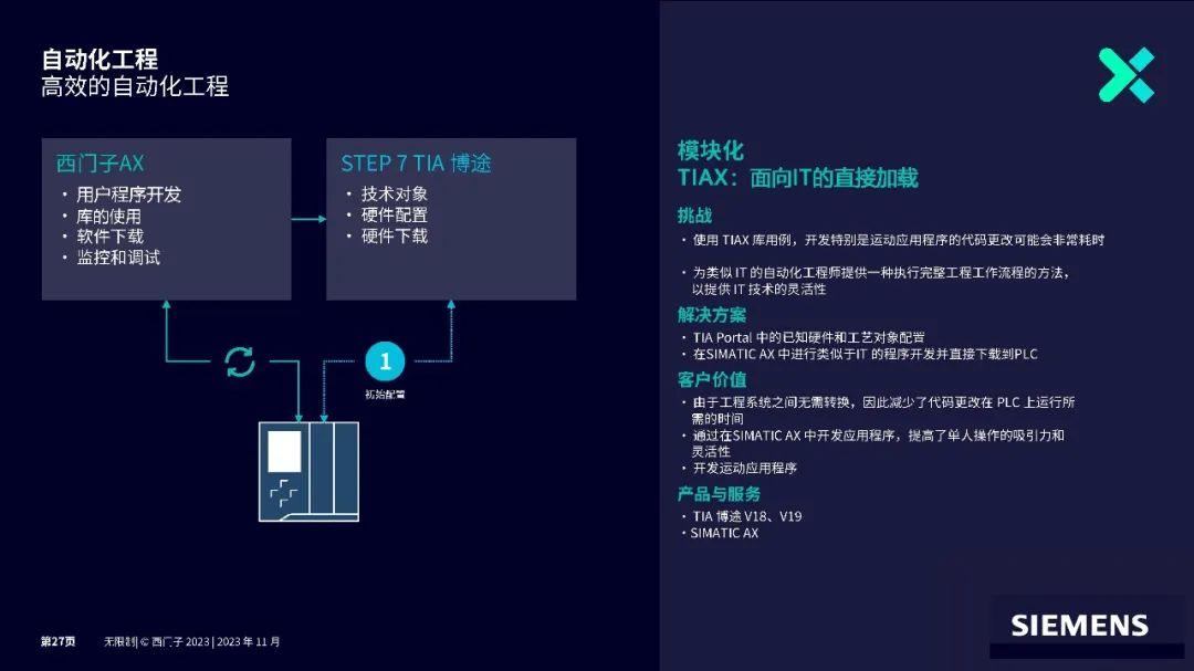 V18你用上了吗？西门子 TIA Portal V19 来了！ - 知乎