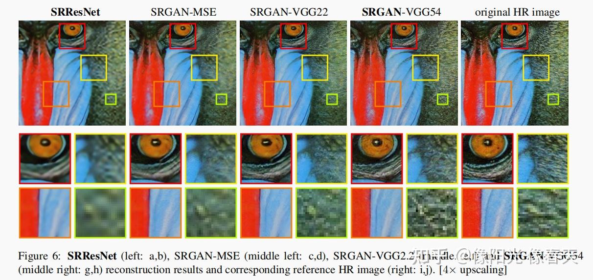 SRGAN、ESRGAN与Real ESRGAN方法介绍 - 知乎