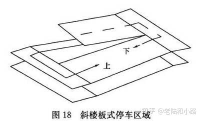《车库建筑设计规范》JGJ 100-2015（附条文说明） - 知乎