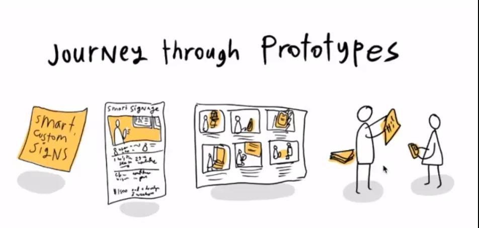 什么?！服务设计中Prototyping设计迭代的规范、技巧和工具竟然那么多？ - 知乎